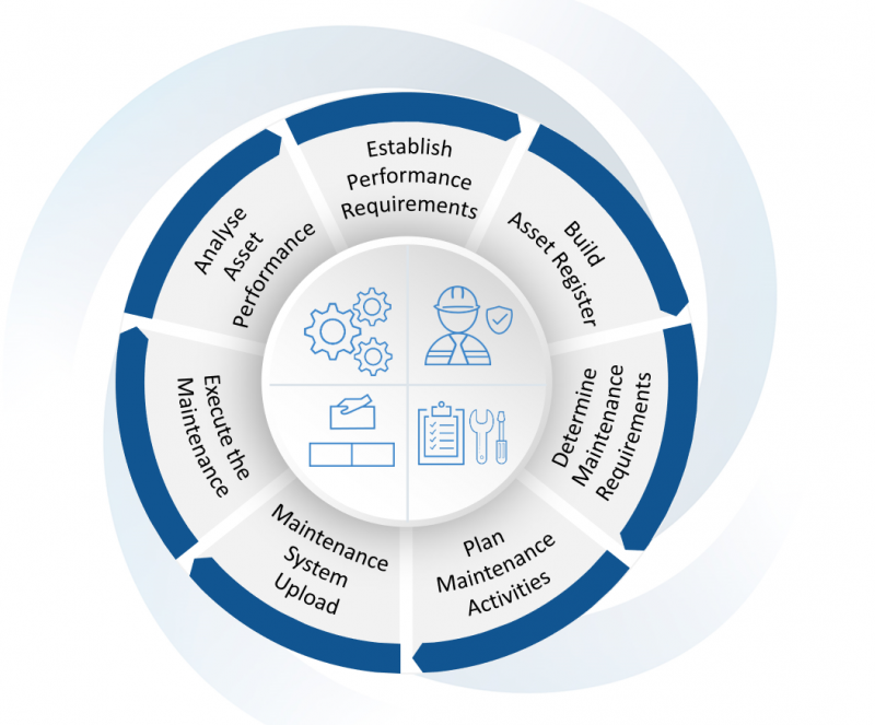 Crystalise – Asset Performance Improvements